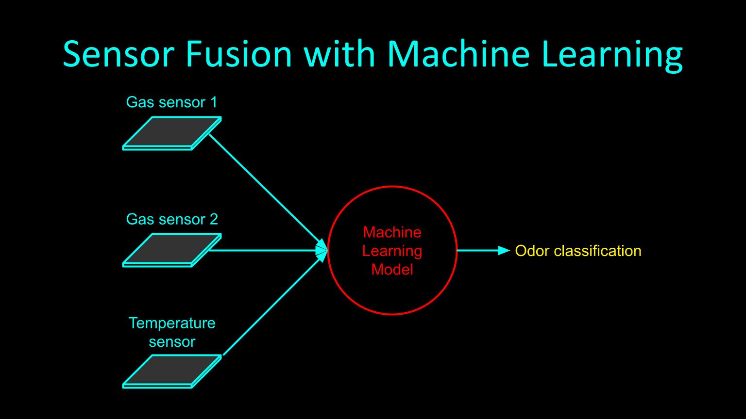 How to use machine learning for sensor fusion to classify odors